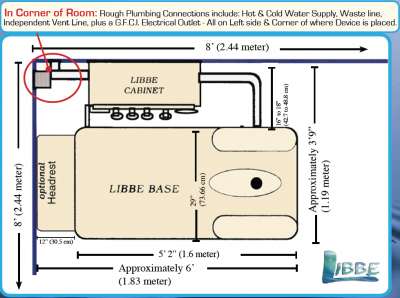 LIBBE Room Layout | The Colonic Network - LIBBE - Colon Hydrotherapy School